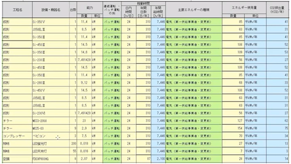 設備ごとのCO2排出量算定① - エネルギー診断・ロードマップ策定・補助金申請を支援するESJ
