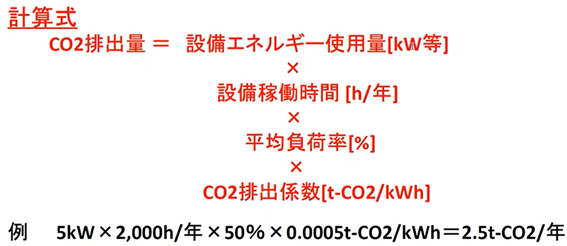 設備ごとのCO2排出量算定② - エネルギー診断・ロードマップ策定・補助金申請を支援するESJ