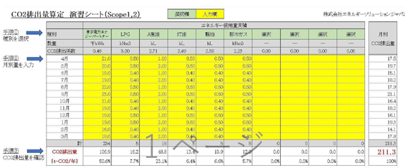 CO2排出量の計算方法をやさしく解説③ - エネルギー診断・ロードマップ策定・補助金申請を支援するESJ